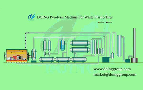 What's the waste plastic pyrolysis process, how does pyrolysis ...