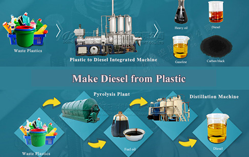 What does waste plastic to diesel recycling plant cost?_FAQ