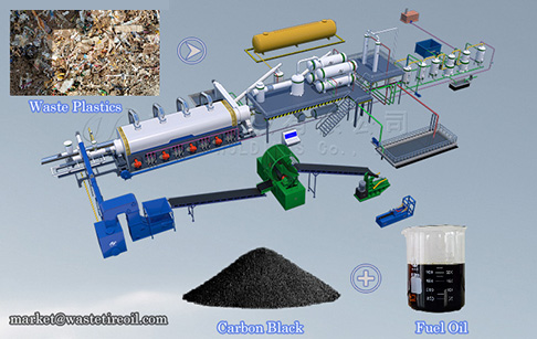 Why is the waste plastic pyrolysis plant so popular?_FAQ